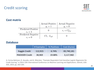 Ensembles of example dependent cost-sensitive decision trees slides | PDF