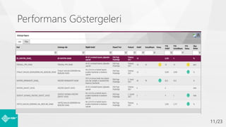 Ensemble Stratejik Planlama ve Performans Yönetimi Modül Sunumu | PPT | Free Download