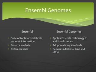 Ensembl plants hsf_d_bolser_2012 | PPTX