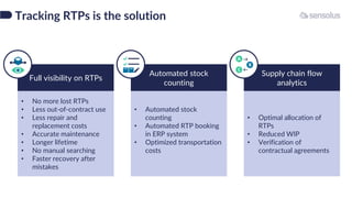 Calculate the ROI of connected assets | PPT