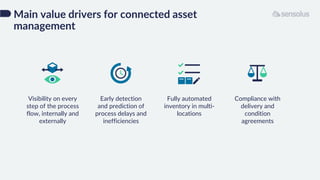 Asset management for industrial manufacturers | PDF | Logistics | Business