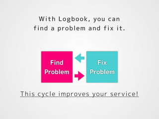 Welcome to Logbook | PPT