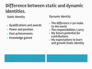 The contributor’s identity | PPT