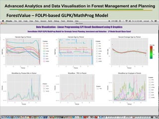 Advanced Analytics and Data Visualisation in Forest Management and Planning | PDF