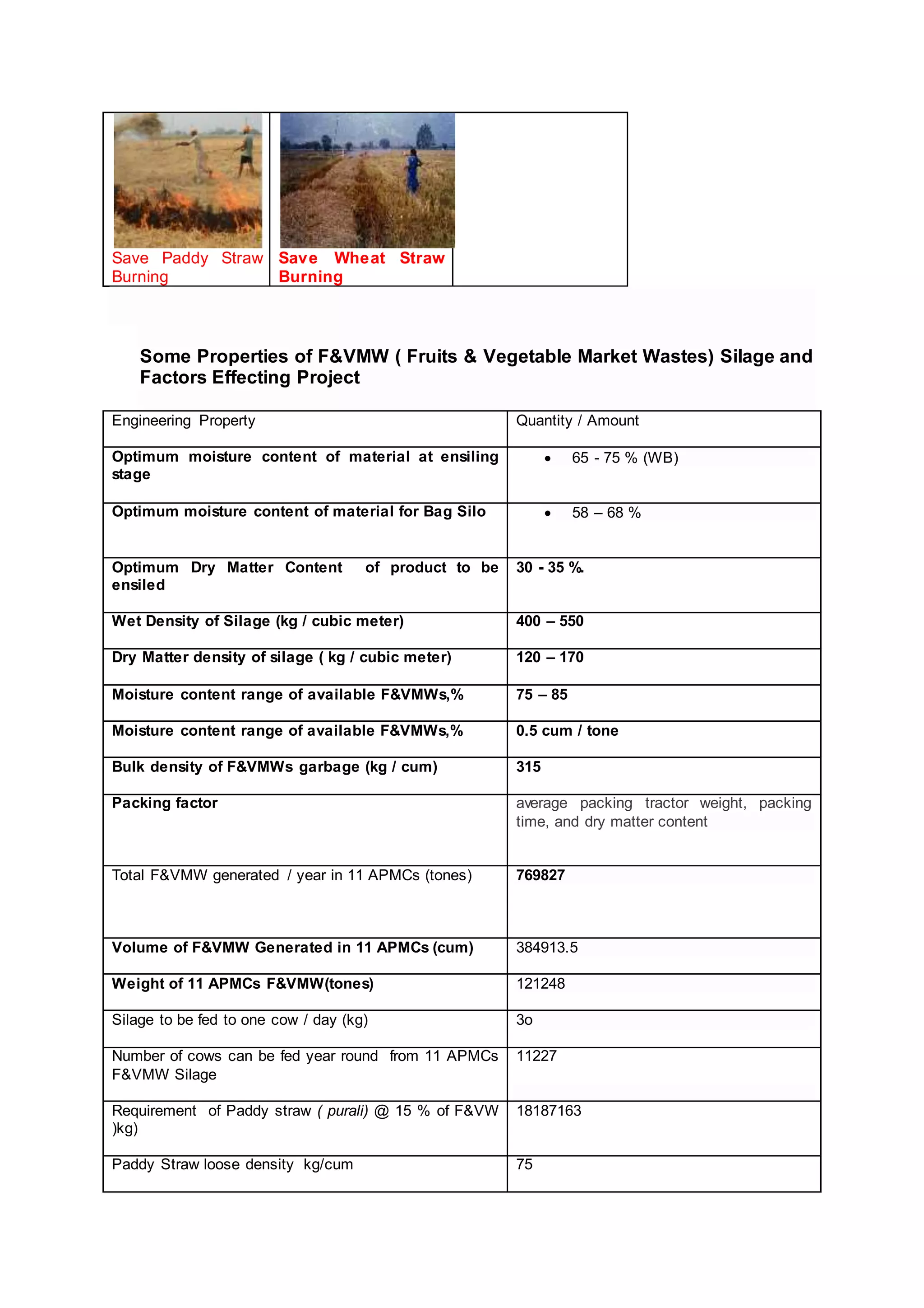 UTILIZATION OF FRUITS AND VEGETABLE WASTES GENERATED IN INDIAN APMCs ...