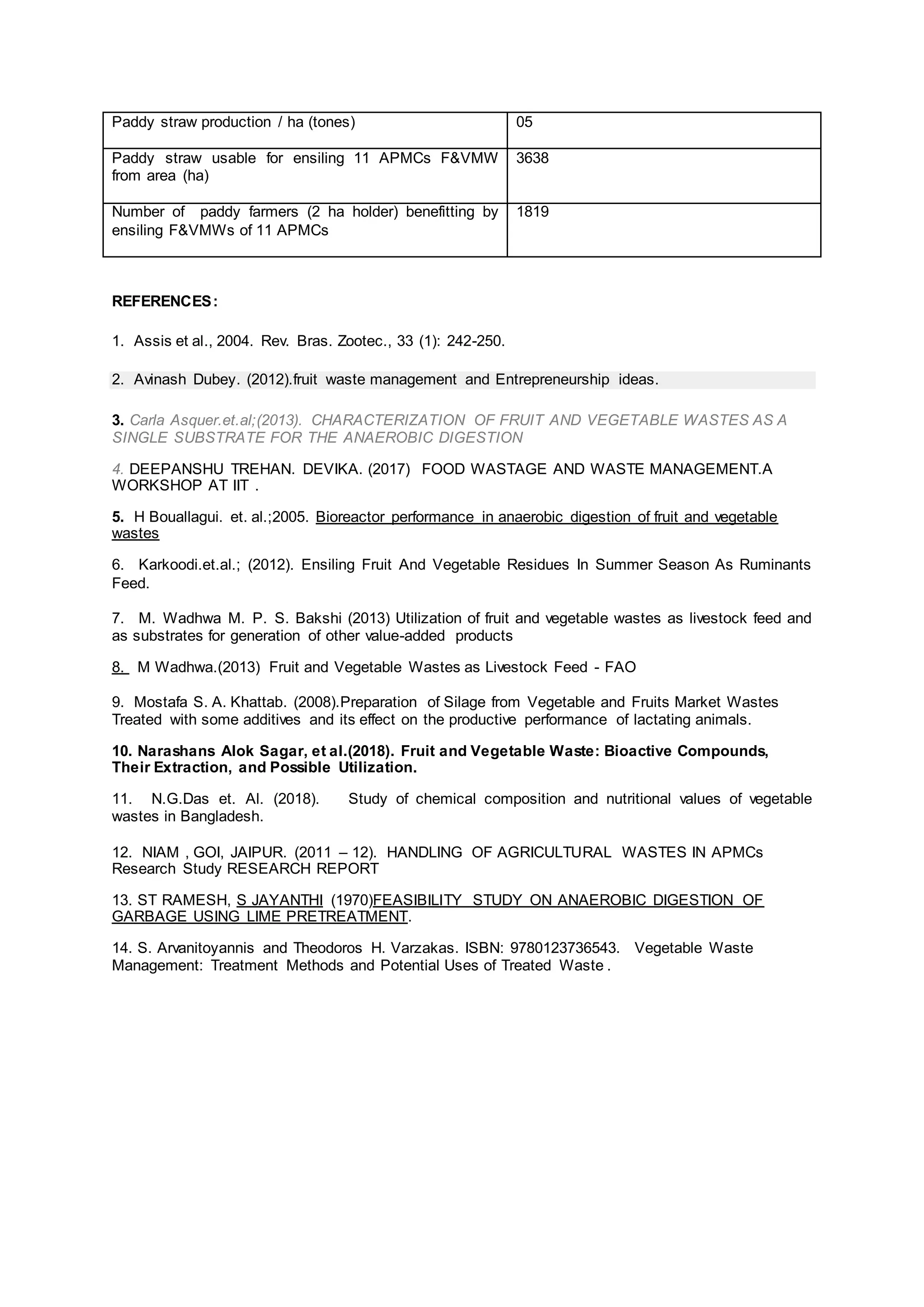 UTILIZATION OF FRUITS AND VEGETABLE WASTES GENERATED IN INDIAN APMCs ...
