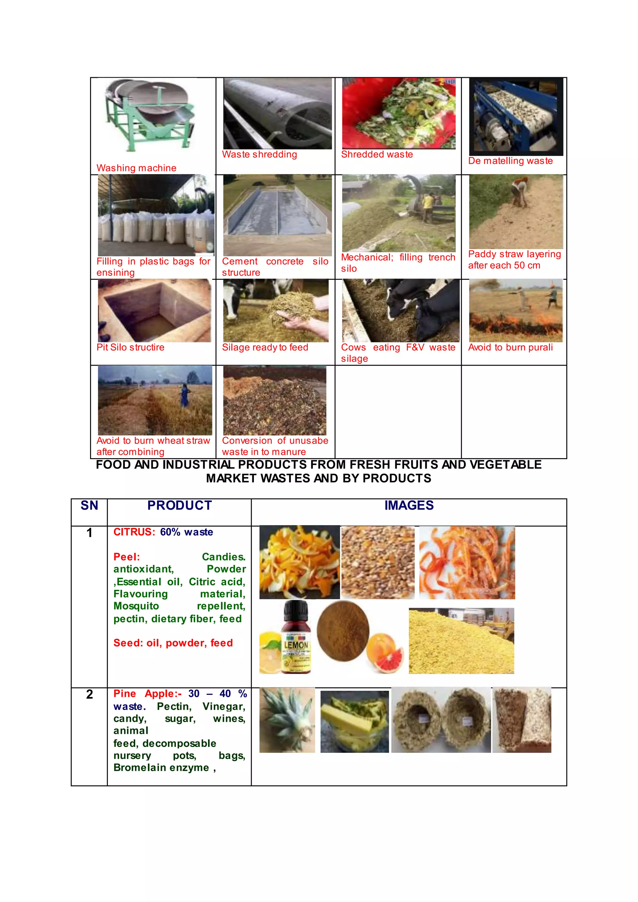 UTILIZATION OF FRUITS AND VEGETABLE WASTES GENERATED IN INDIAN APMCs ...