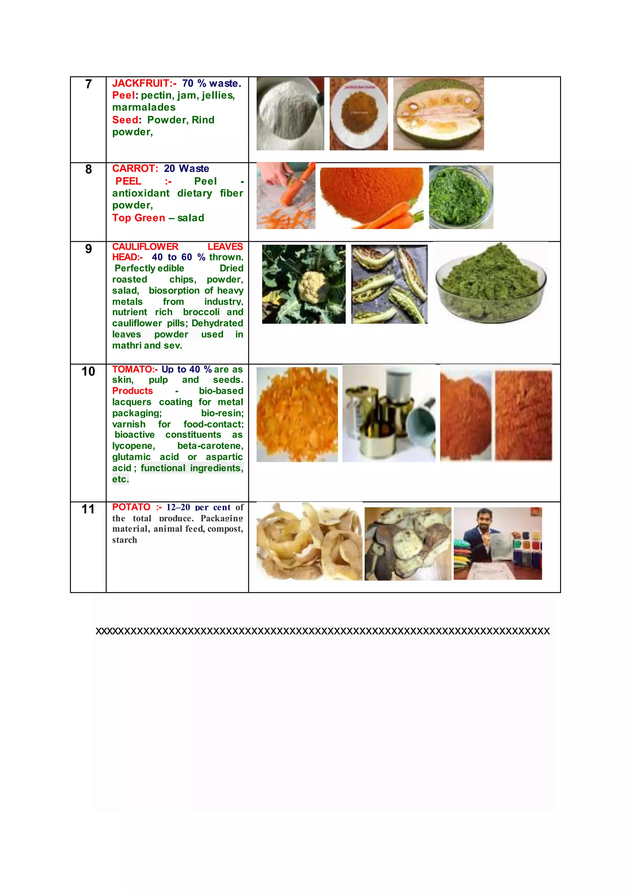 UTILIZATION OF FRUITS AND VEGETABLE WASTES GENERATED IN INDIAN APMCs ...