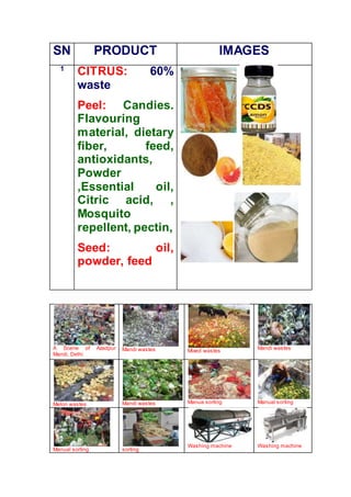 UTILIZATION OF FRUITS AND VEGETABLE WASTES GENERATED IN INDIAN APMCs ...
