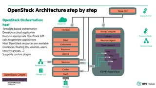Training Ensimag OpenStack 2016 | PDF | Cloud Computing | Internet