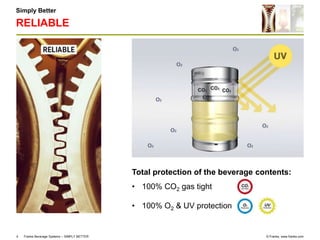 Simply Better - Stainless steel kegs for your beverage | PPT