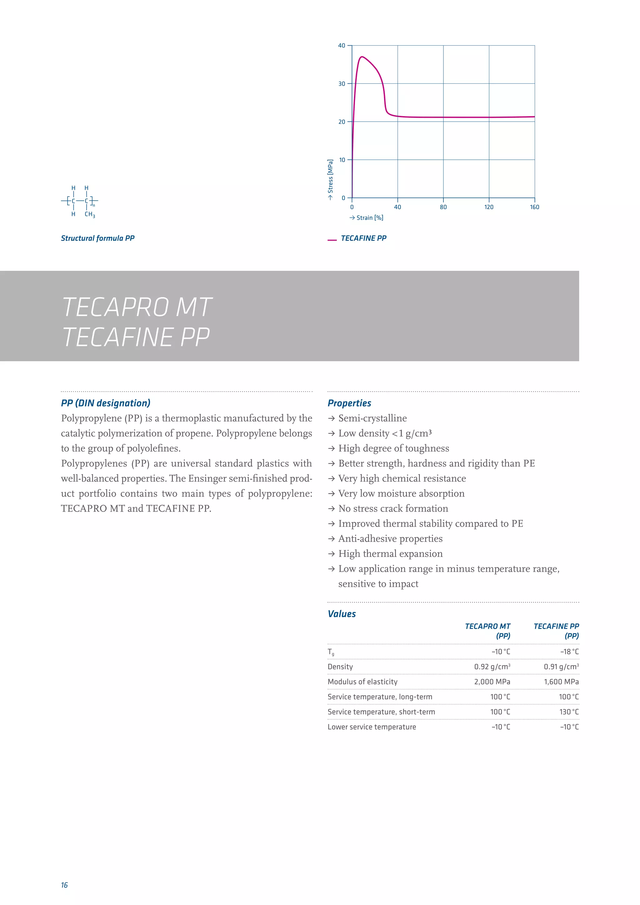 Ensinger manual 01 | PDF