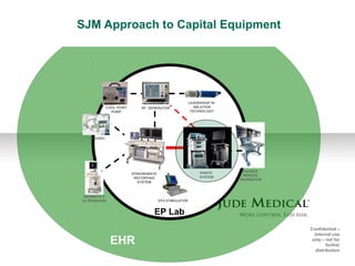 EnSite™ System的基本設定_20120909_中區 | PPT