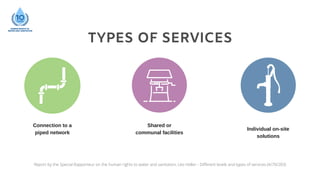 Different Levels and Types of Services and the Human Rights to Water ...