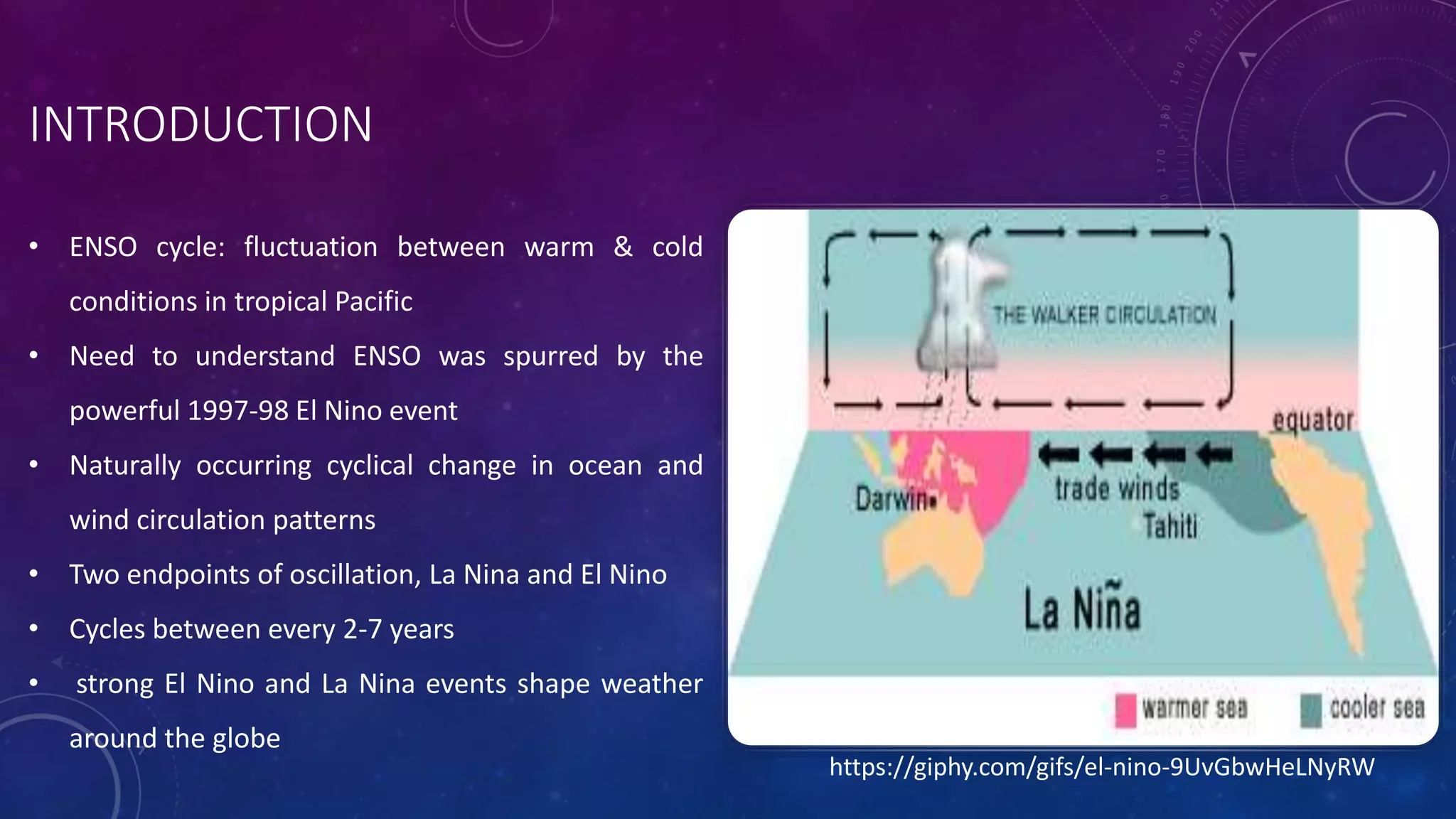 Enso as an integrating | PPTX | Weather | Science