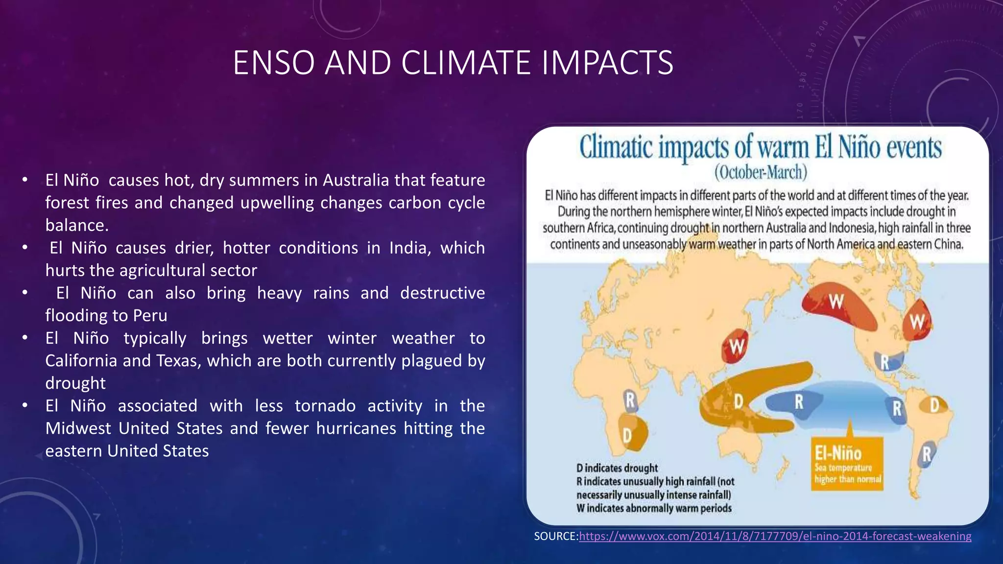 Enso as an integrating | PPTX