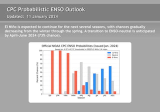 enso_evolution-status-fcsts-web.ppt