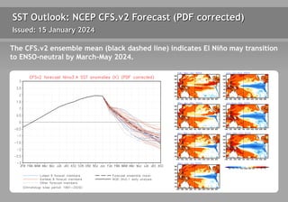 enso_evolution-status-fcsts-web.ppt