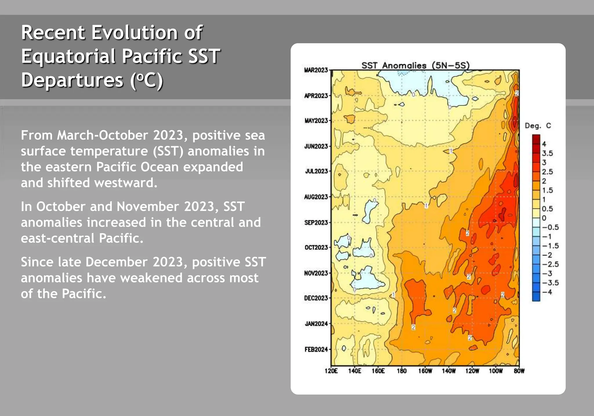Enso Evolution Status of El niño and La niña | PPT