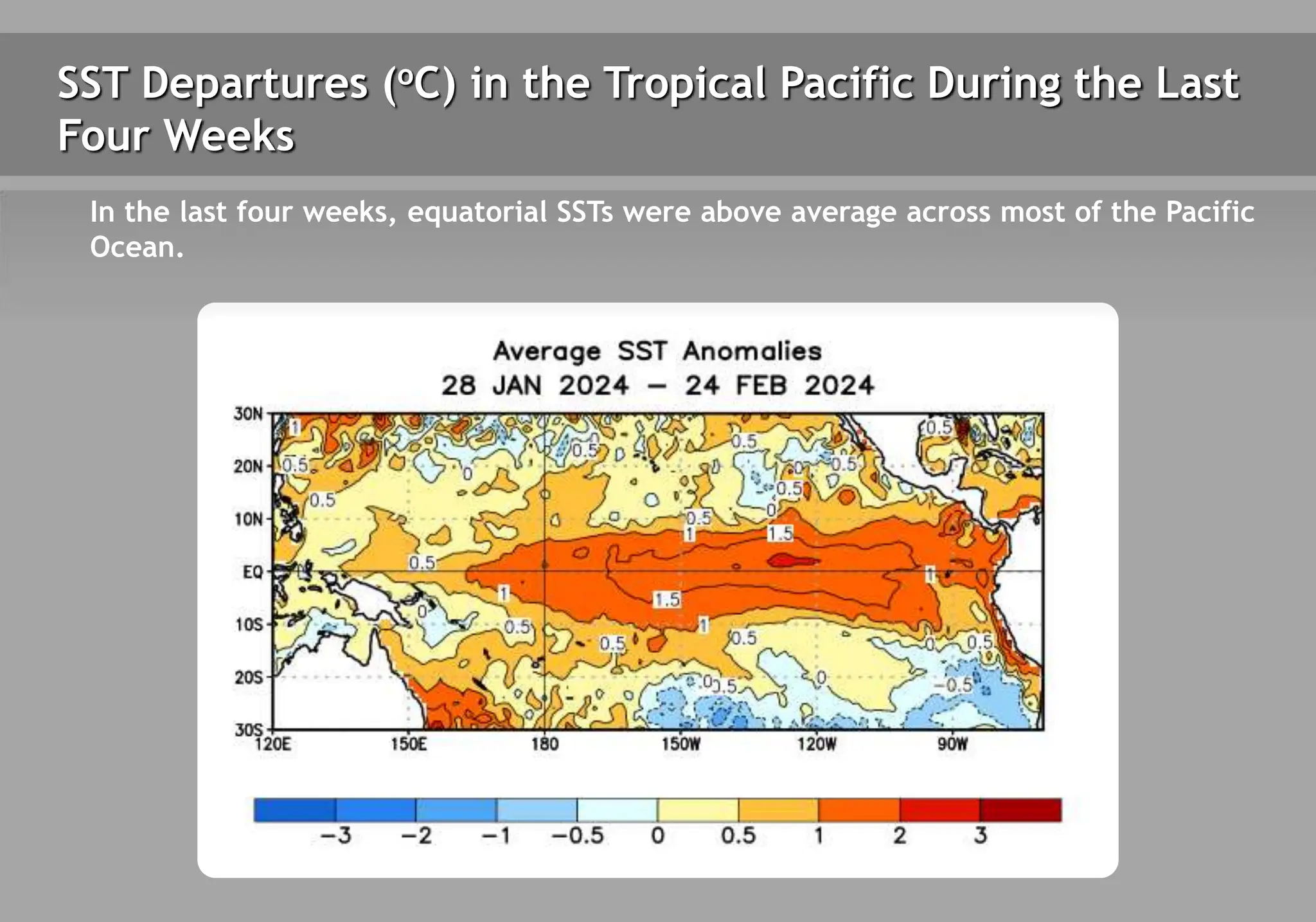 Enso Evolution Status of El niño and La niña | PPT