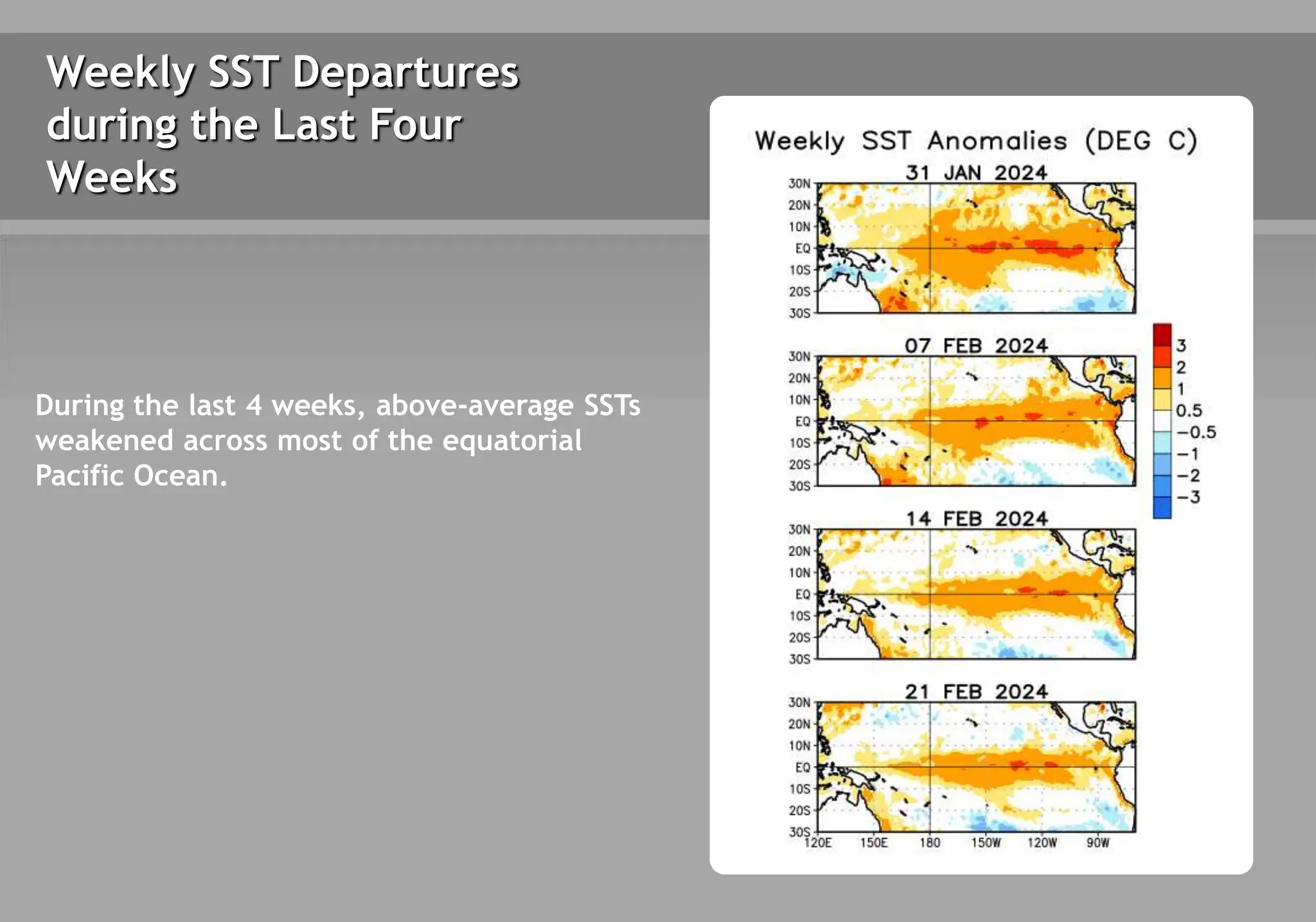 Enso Evolution Status of El niño and La niña | PPT