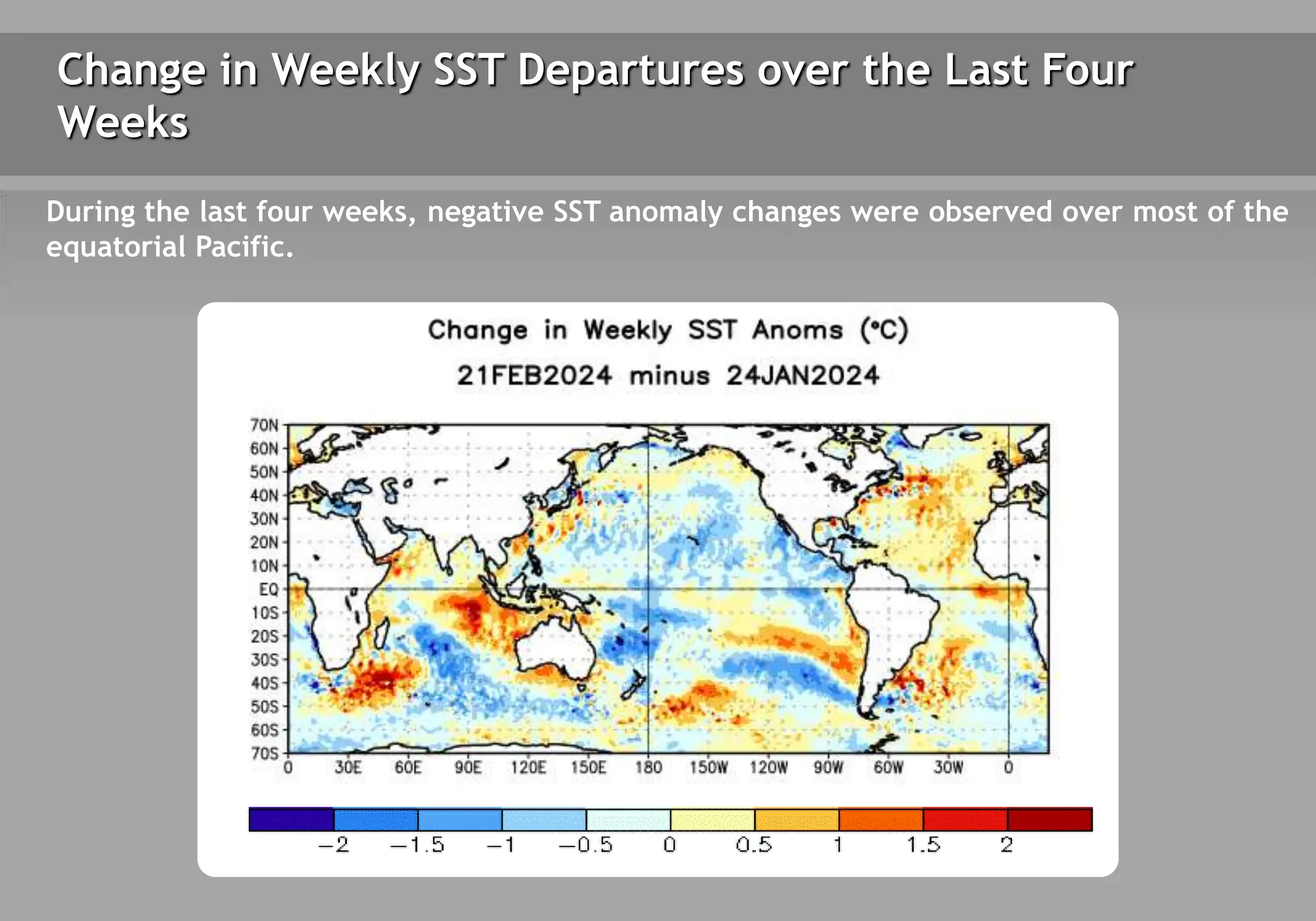 Enso Evolution Status of El niño and La niña | PPT