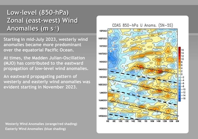 Enso Evolution Status of El niño and La niña | PPT