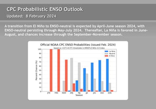 Enso Evolution Status of El niño and La niña | PPT