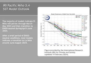 Enso Evolution Status of El niño and La niña | PPT
