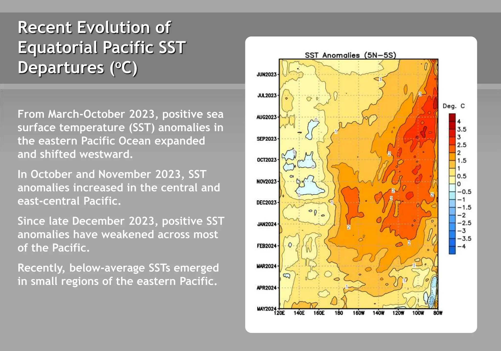 DATOS CLIMA - FENOMENO AMBIENTAL PARA 2024.ppt