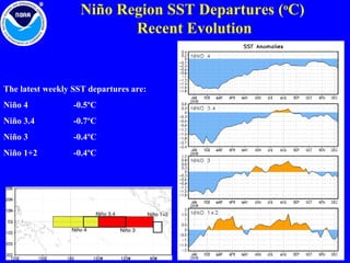 Informe NASA / ENSO | PPT