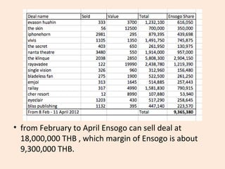 Ensogo presentation | PPT | Business | Business and Finance