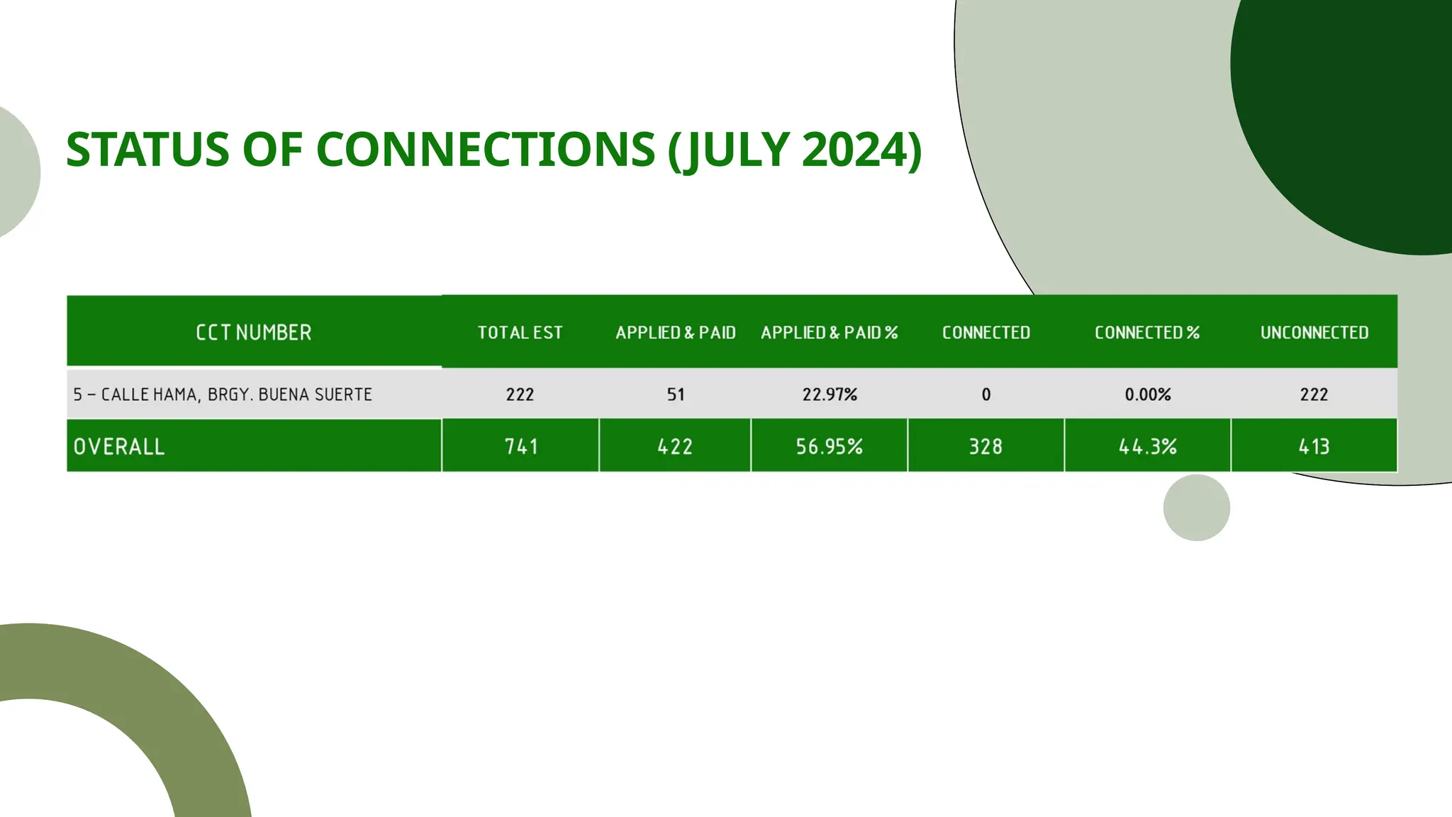 Current Status of STP for the month of September 2024 | PPTX