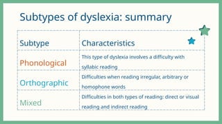 subtypes of dyslexia and learning disabilities | PPTX