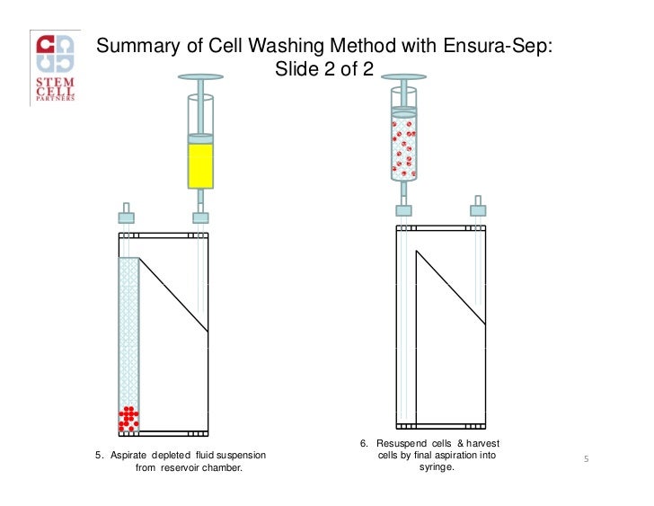 Ensura sep briefing (cell washing concentrate)