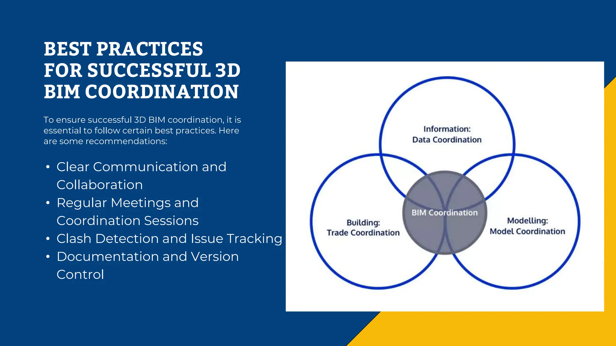 Ensure Clash-Free Construction with 3D BIM Coordination | PPTX