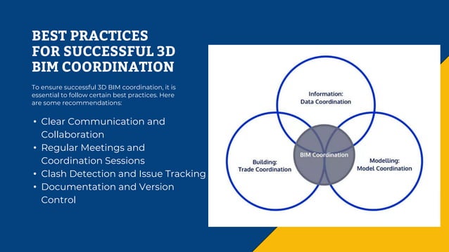 Ensure Clash Free Construction With 3d Bim Coordination Pptx