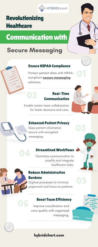 Transform Healthcare with Secure Messaging Solutions.pdf