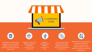 Why are merchants connecting with the Magento Connect extension? | PPSX