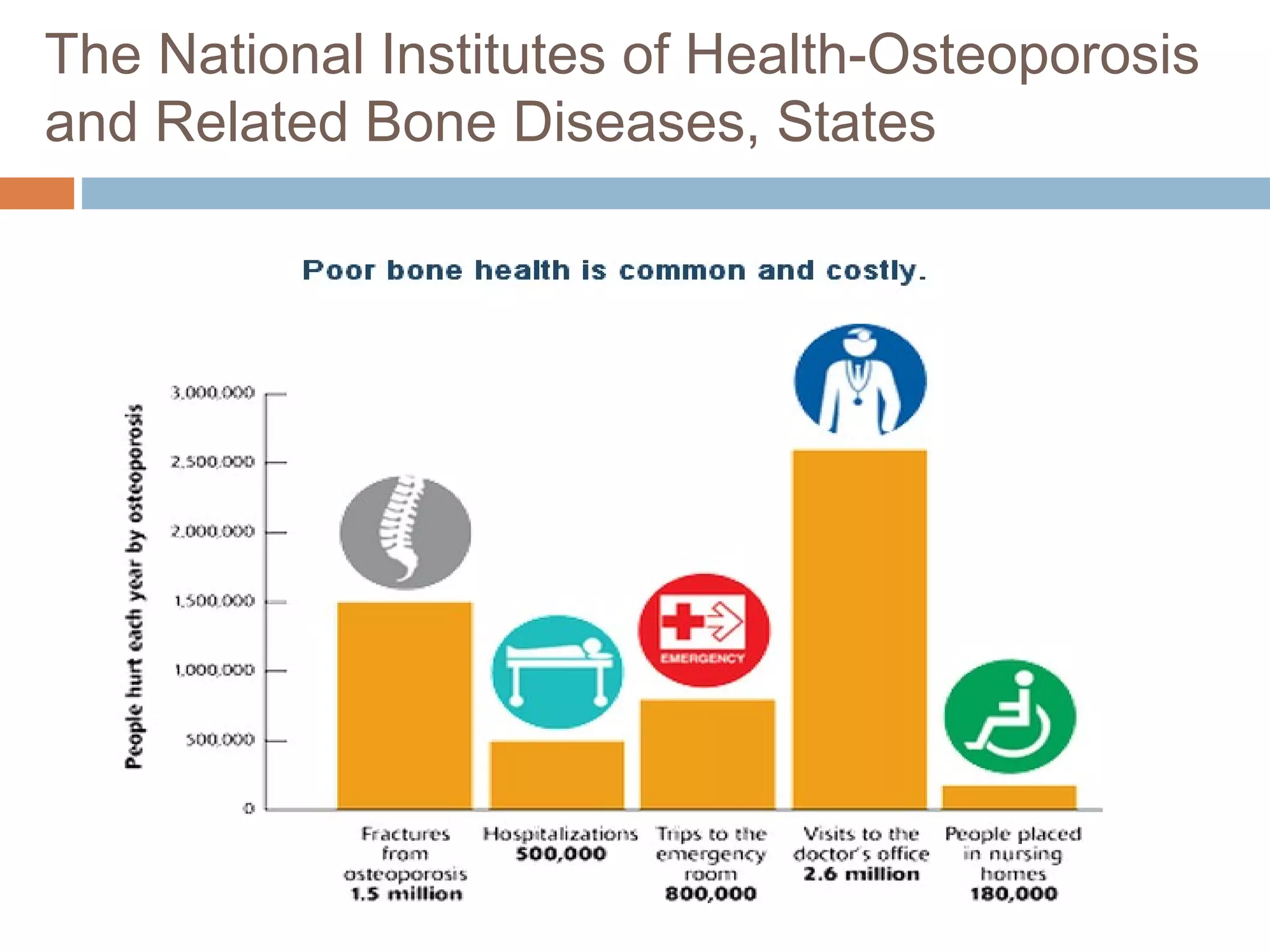 Ensuring Better Bone Health | PPT