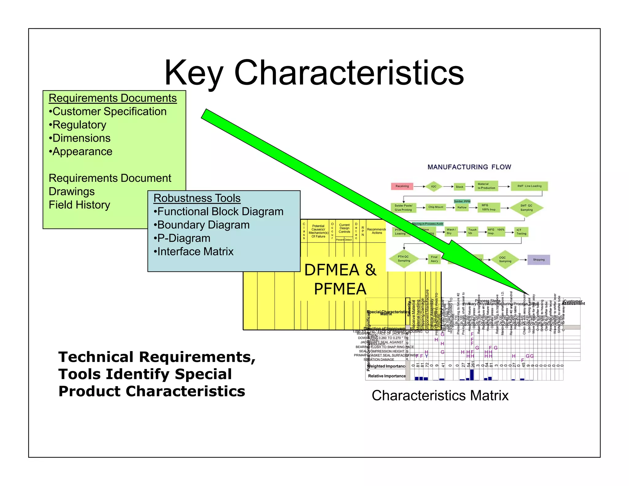 Ensuring reliability-in-lean-new-product-development-part-2 | PDF