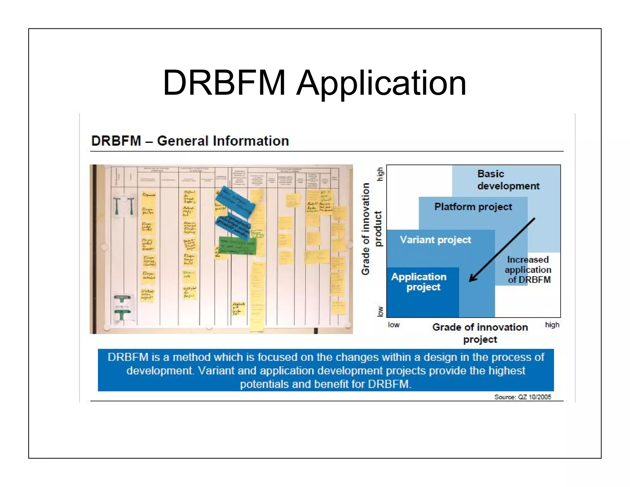 Ensuring reliability-in-lean-new-product-development-part-2 | PPT