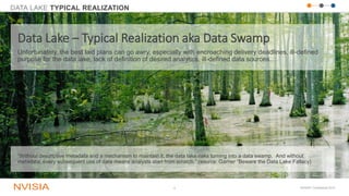 DAMA Chicago - Ensuring your data lake doesn’t become a data swamp | PPT