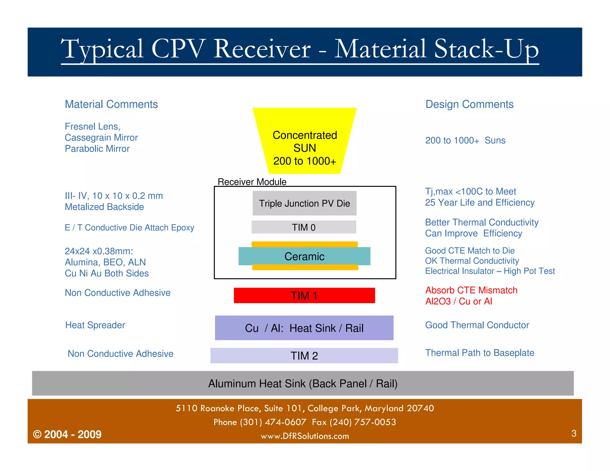 Ensuring and predicting the reliability of cpv | PDF