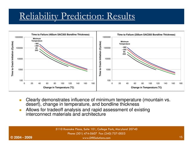 Ensuring and predicting the reliability of cpv | PDF