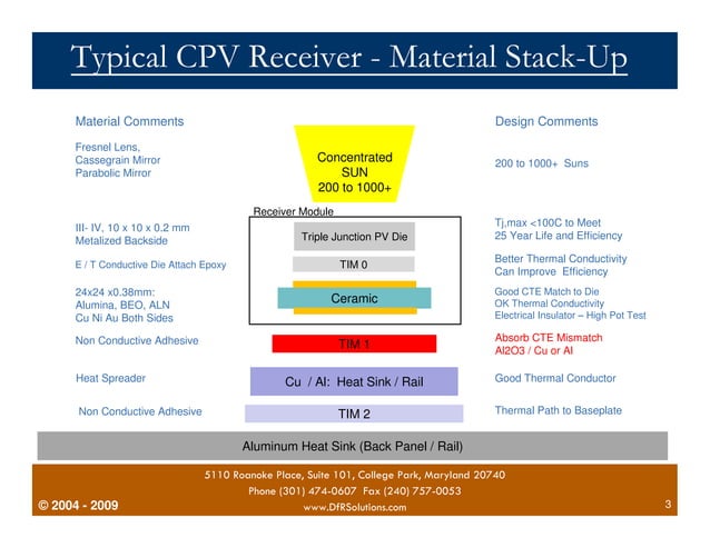 Ensuring and predicting the reliability of cpv | PDF