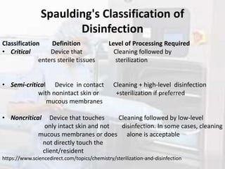 Ensuring a safe surgical environment | PPTX