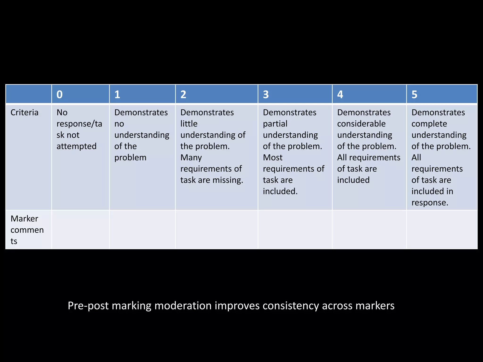 Ensuring consistency in inclusive teaching practices - Pranit Anand | PPT | Free Download