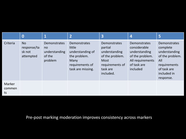 Ensuring consistency in inclusive teaching practices - Pranit Anand | PPT
