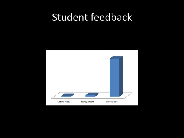 Ensuring consistency in inclusive teaching practices - Pranit Anand | PPT